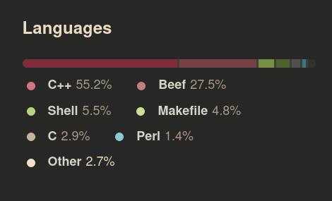 when the github can search the beef language? · Issue #758 · beefytech/Beef · GitHub