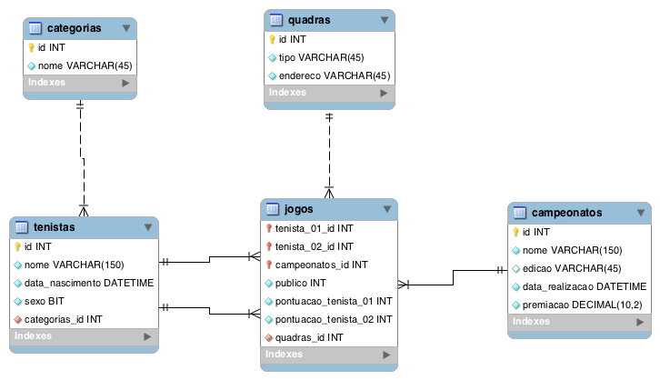 GitHub - COLTEC-DAW/E12-PHP-SQL: Exercícios referentes a parte de PHP ...