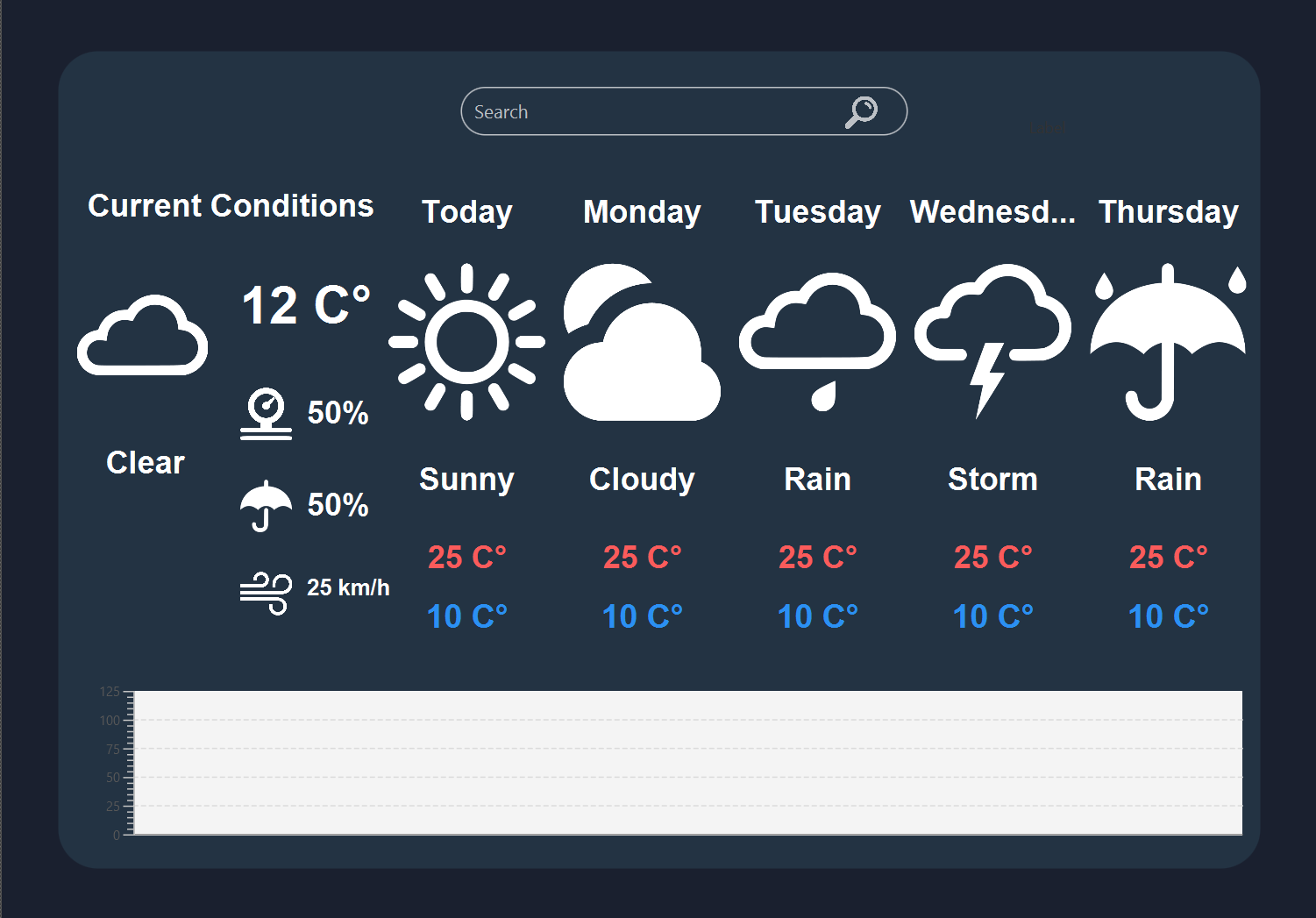 GitHub - steenmans/WeatherApplication: Weather application