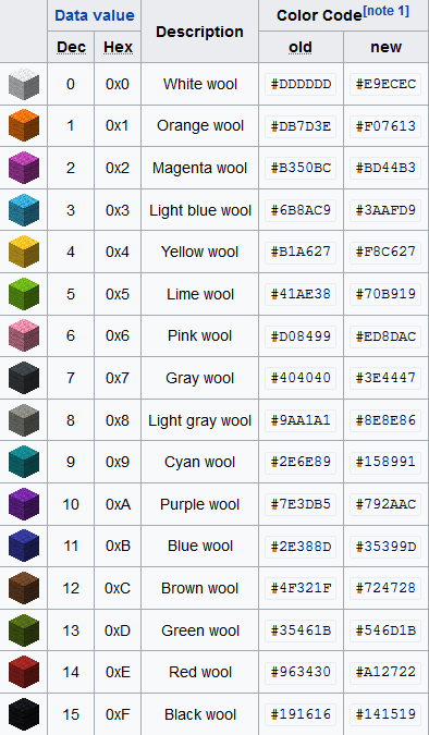 [Suggestion] Dyable Blocks and Glass · Issue #270 · StrangeLoopGames ...