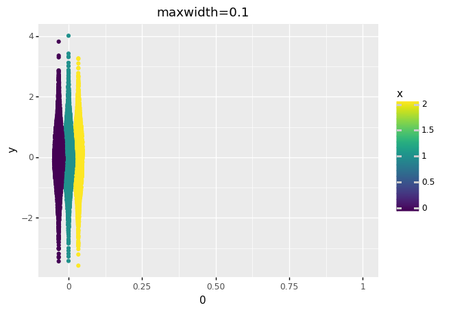 stat_sina maxwidth ignores the group aesthetic · Issue #514 · has2k1/plotnine · GitHub