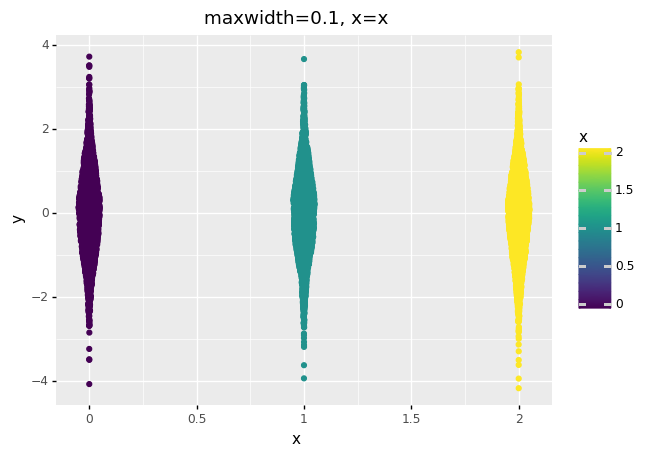 stat_sina maxwidth ignores the group aesthetic · Issue #514 · has2k1/plotnine · GitHub