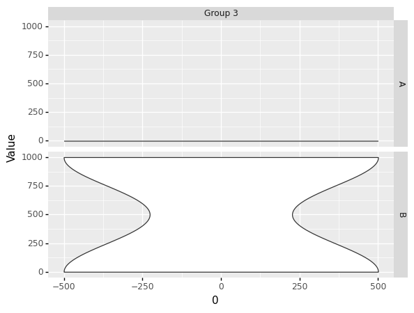 I do not understand the behavior of violins with a categorical X and a facet (examples inside ...