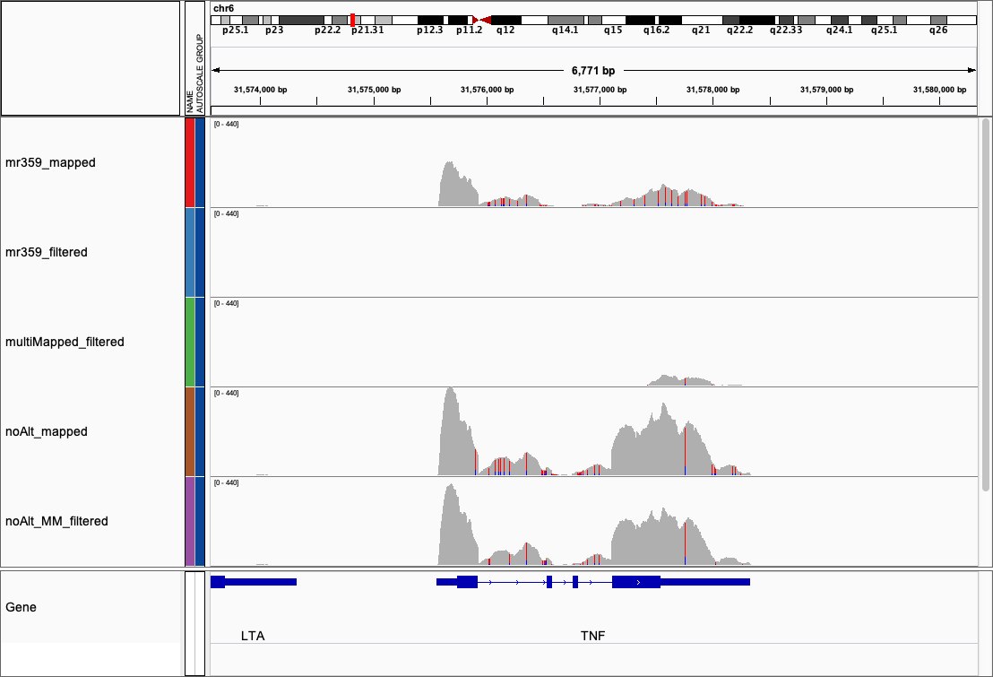 Signal at alternate contigs lost · Issue #107 · t-neumann/slamdunk · GitHub
