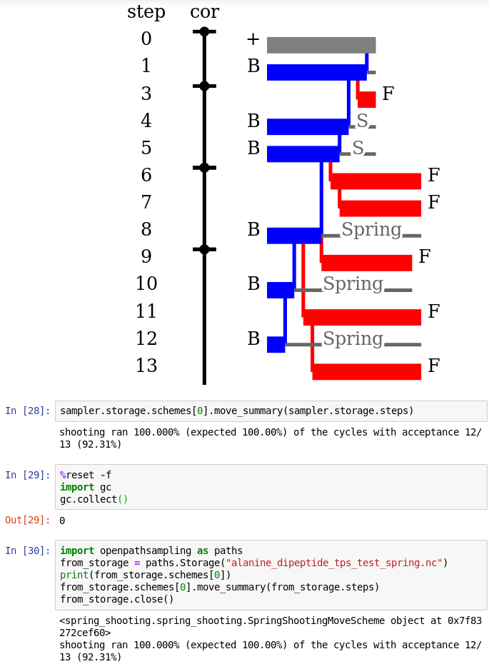 Accessing an old storage made by unknown OPS version · Issue #869 · openpathsampling ...