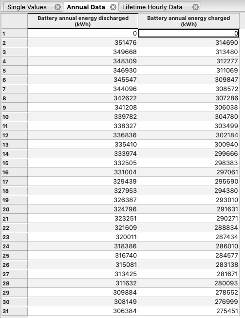 Vanadium flow battery model discharges more than it charges · Issue #404 · NREL/ssc · GitHub