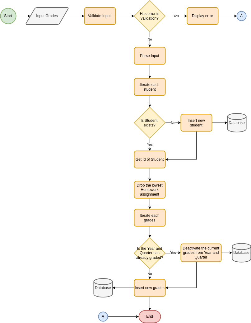 GitHub - jeremyag/grades-calc