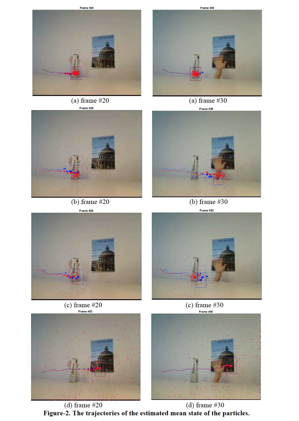 GitHub - KKeishiro/CONDENSATION-tracker: Object tracking with particle filters