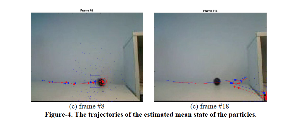 GitHub - KKeishiro/CONDENSATION-tracker: Object tracking with particle ...