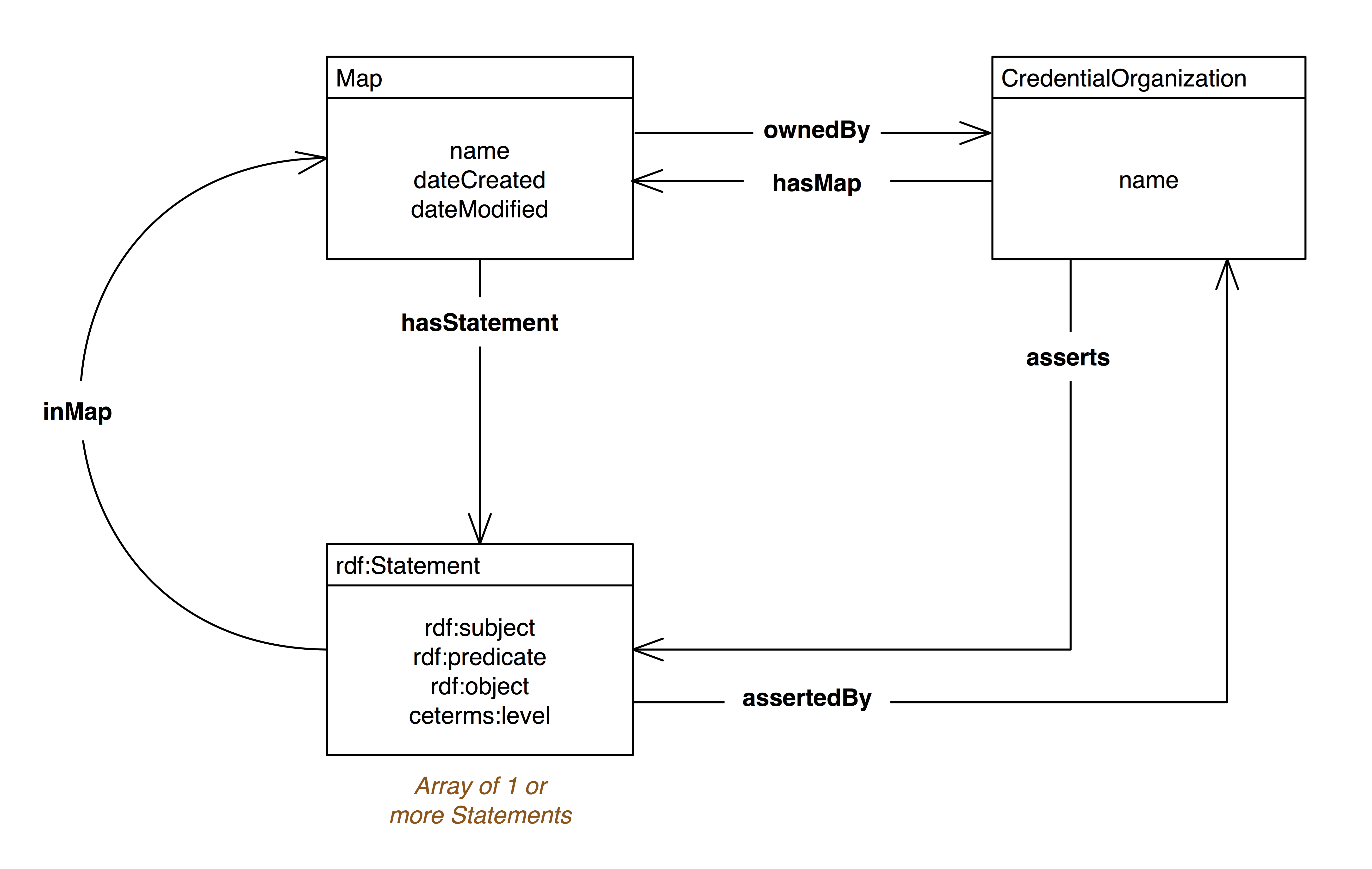 Enable third-party mapping (AlignmentMap) · Issue #413 ...