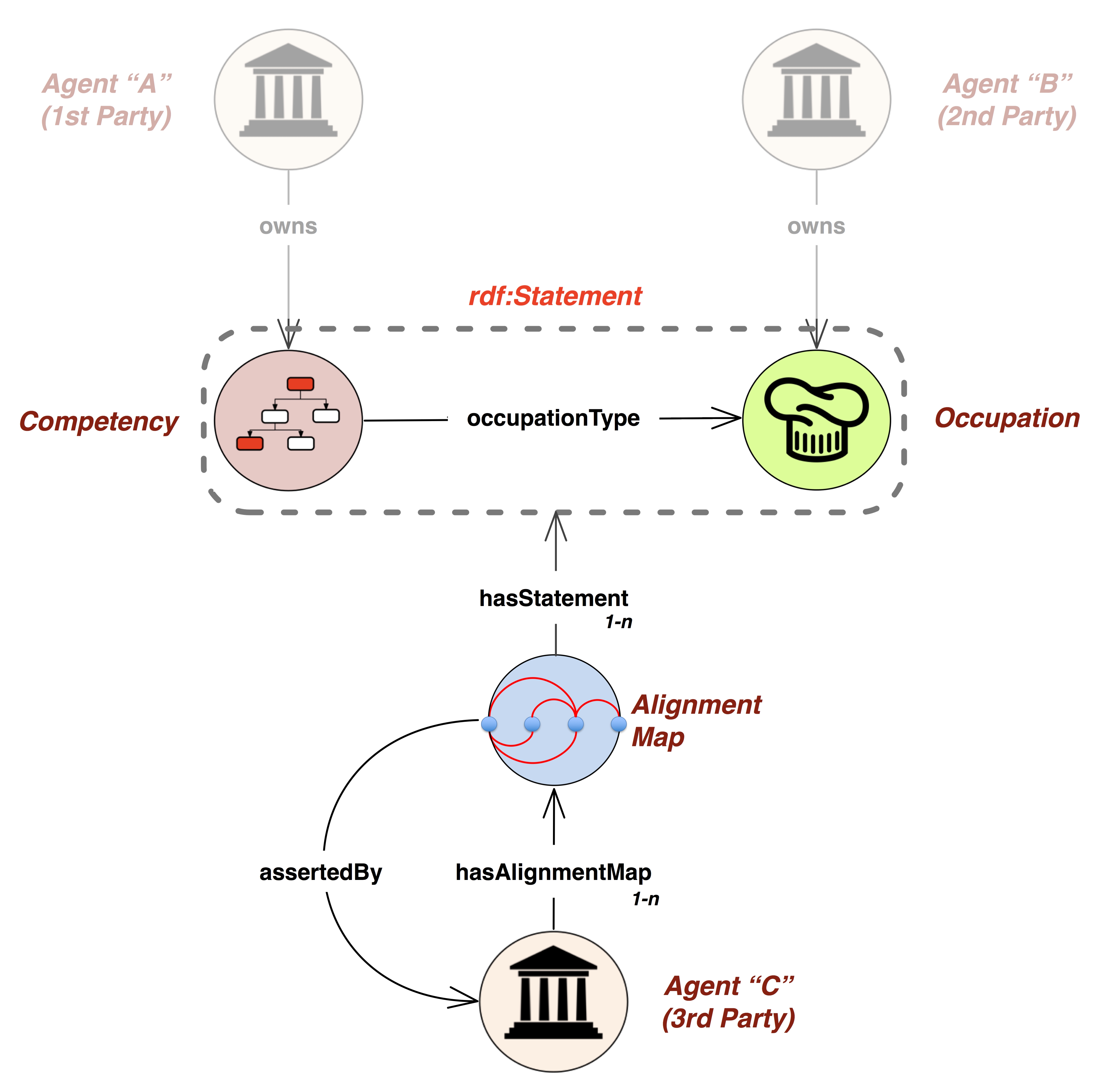 Create AlignmentMap class and related properties (3rd party Maps) · Issue #498 ...