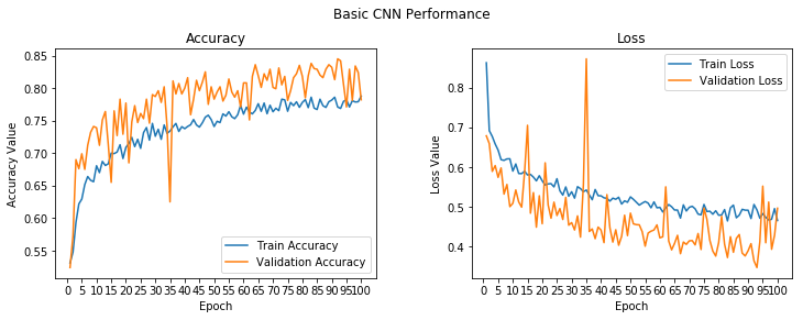 GitHub - zeeshanmulla/Cat-Dog-Transfer-Learning: VGG on Cat Dog dataset ...