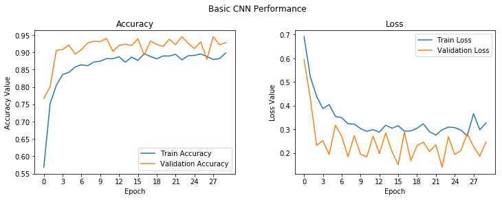 GitHub - zeeshanmulla/Cat-Dog-Transfer-Learning: VGG on Cat Dog dataset ...