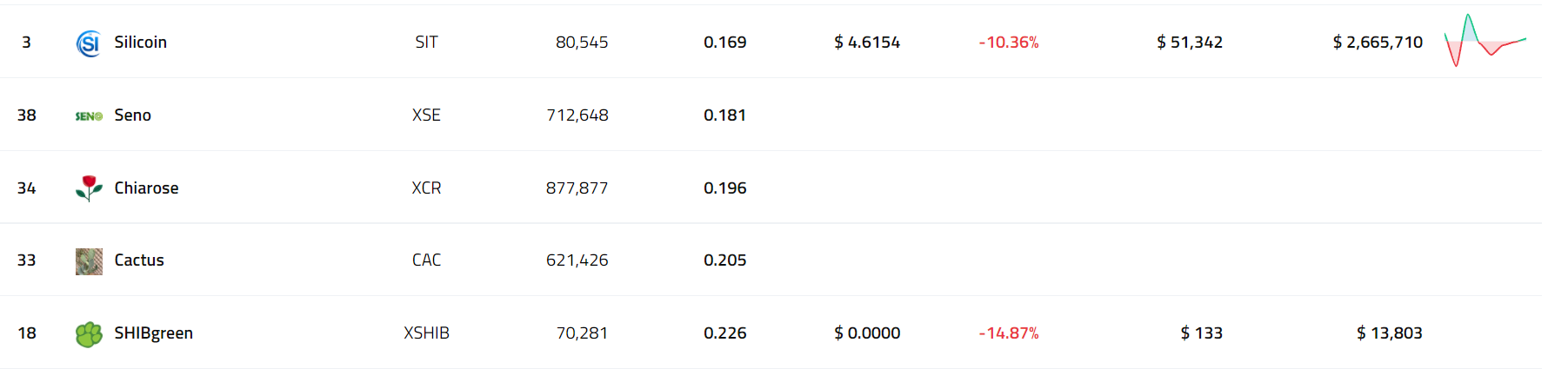 [BUG] duplicate ports with FLAX, besides cactus · Issue #158 · silicoin-network/silicoin ...