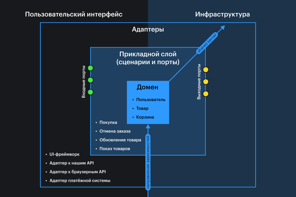 Ошибка в `htmlcollection и Nodelist` демка не адаптирована к тёмной теме · Issue 4172 · Doka 