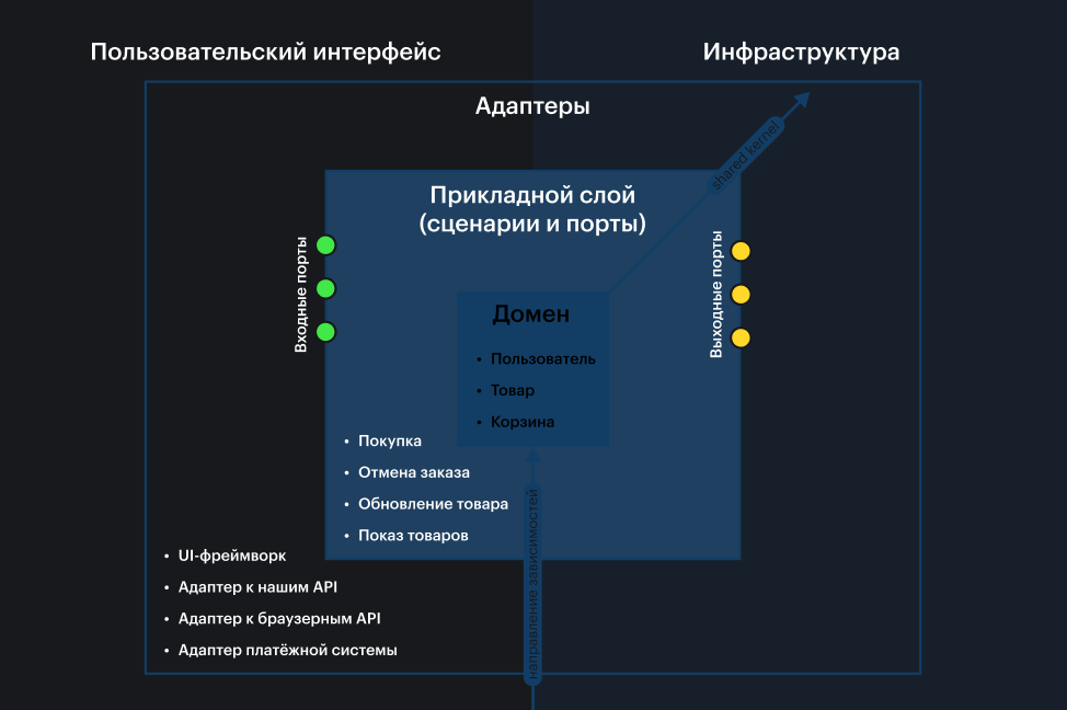 Ошибка в `HTMLCollection и NodeList`: демка не адаптирована к тёмной ...