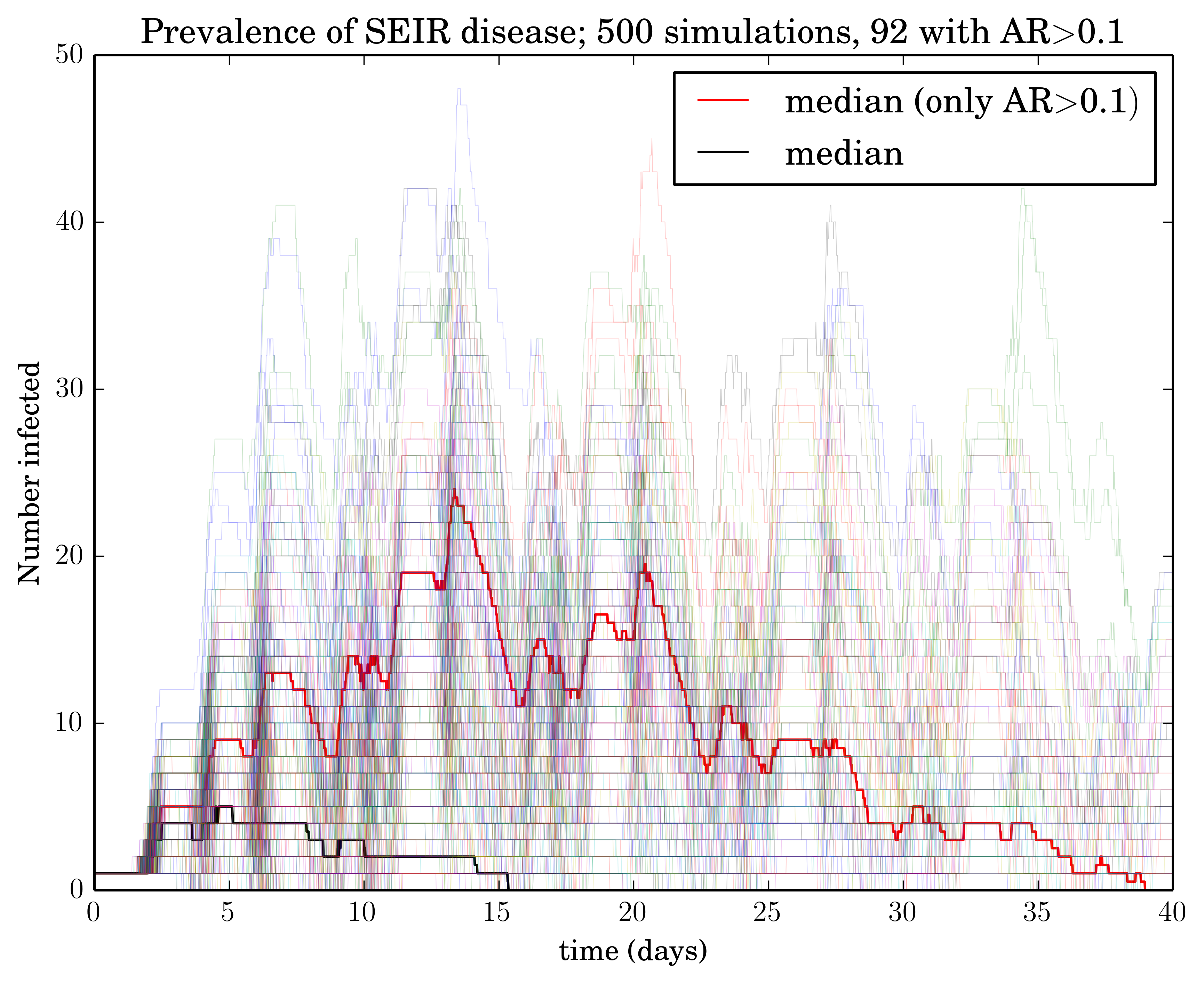 GitHub - yukimasano/nw_SEIR: SEIR epidemic on temporal network data