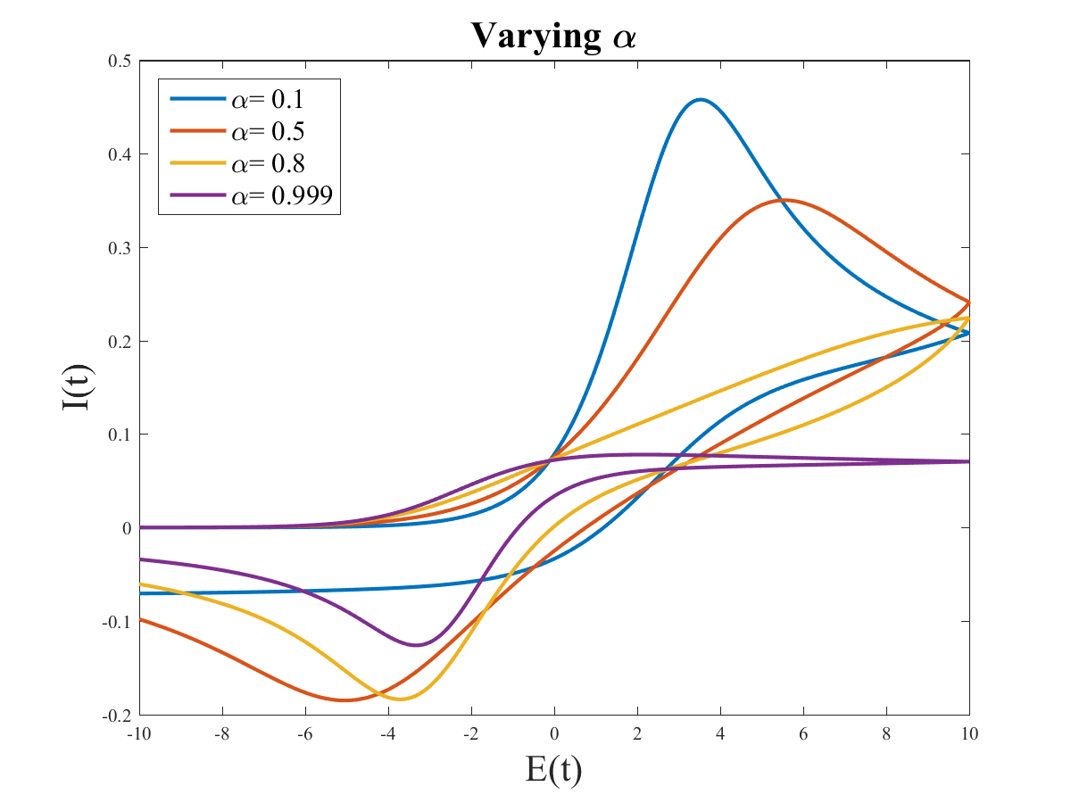 GitHub - yukimasano/electro_chemistry: Matlab simulation for electro chemical redox-reactions