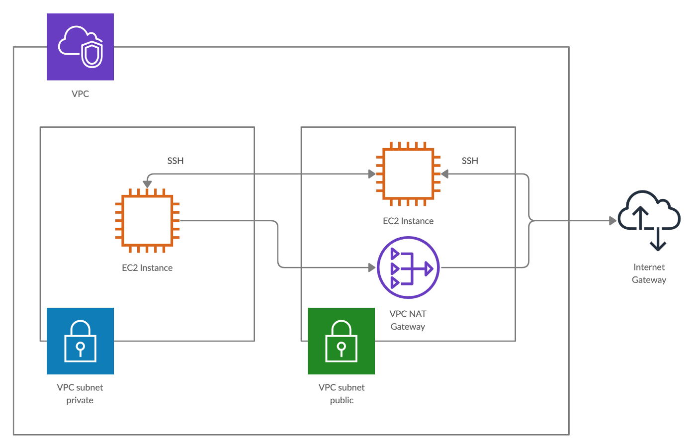 GitHub - lirond99/cyberark-devops: exercise