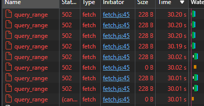 Thanos Query Frontend - 1 month dataset Dashboard "Bad Gateway" · Issue #4799 · thanos-io/thanos ...