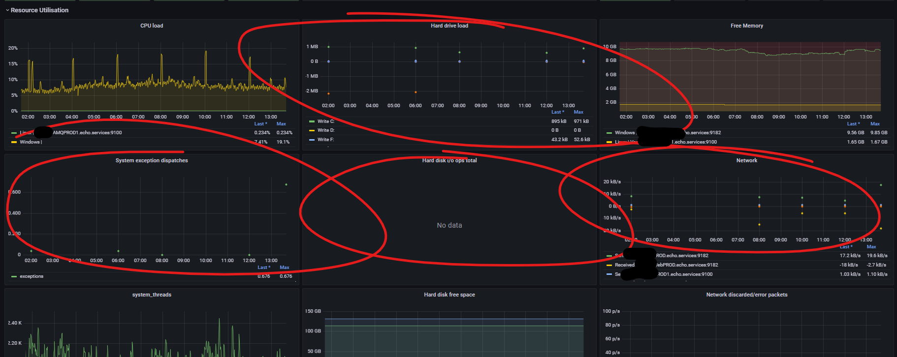 Prometheus: Query editor error when template variable is called 'process' since upgrading to 8.3 ...