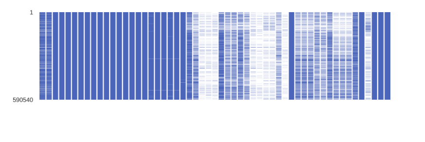 big data profiling · Issue #222 · ydataai/ydata-profiling · GitHub