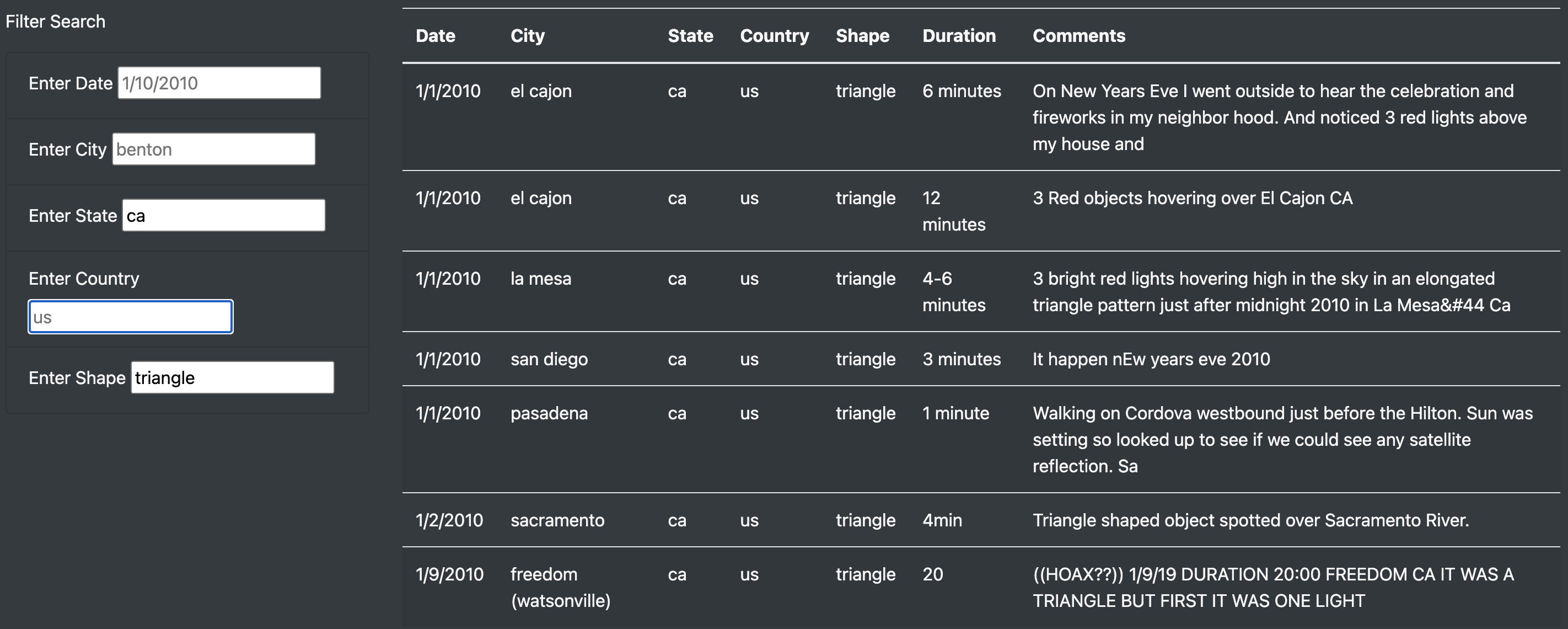 GitHub - jkotcher/UFOs