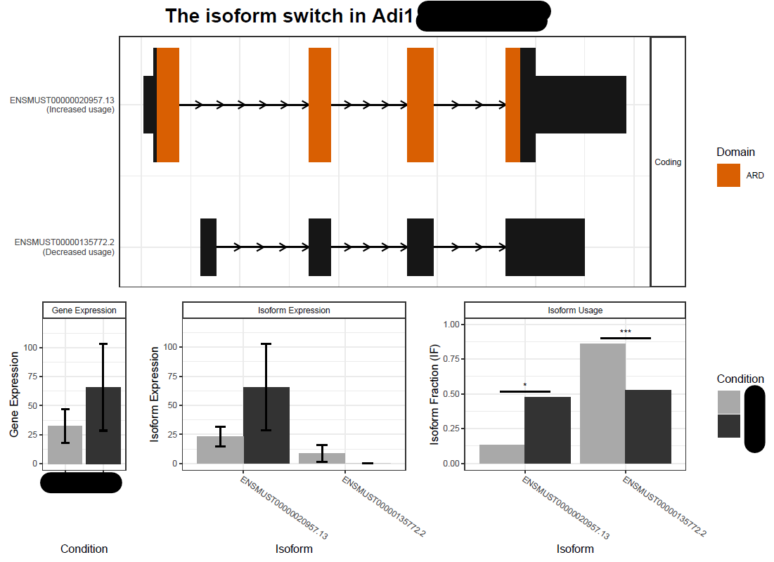 Bug in the calculation of the isoform fraction (IF)? · Issue #140 · kvittingseerup ...
