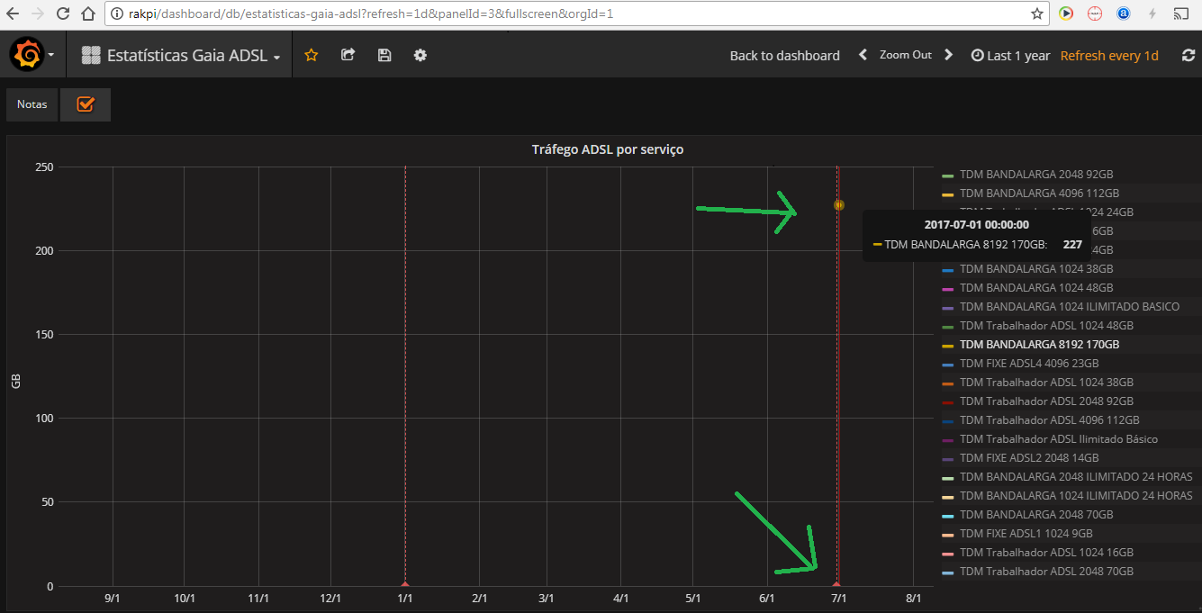 Bug Column Export Issue With Missing Values · Issue 9010 · Grafana