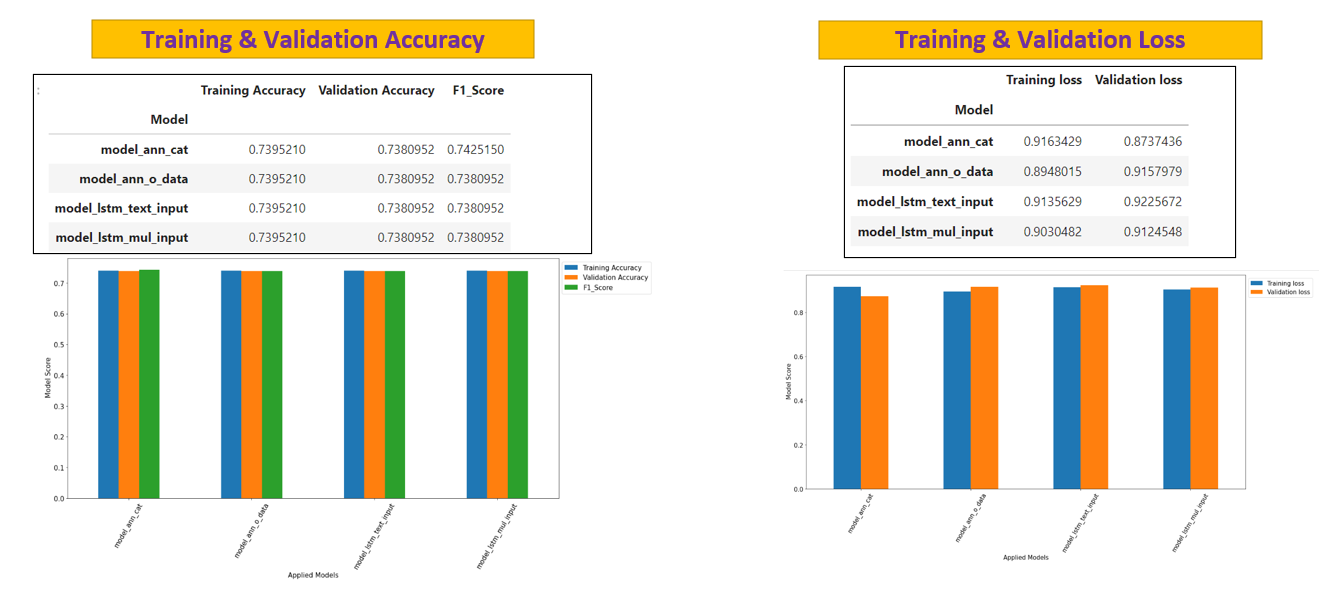 GitHub - mbusireddy/Chatbot: Capstone Project: NLP based Chatbot for ...