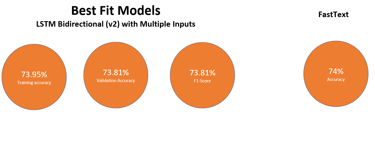 GitHub - mbusireddy/Chatbot: Capstone Project: NLP based Chatbot for ...