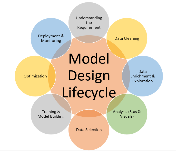 GitHub - mbusireddy/Chatbot: Capstone Project: NLP based Chatbot for ...