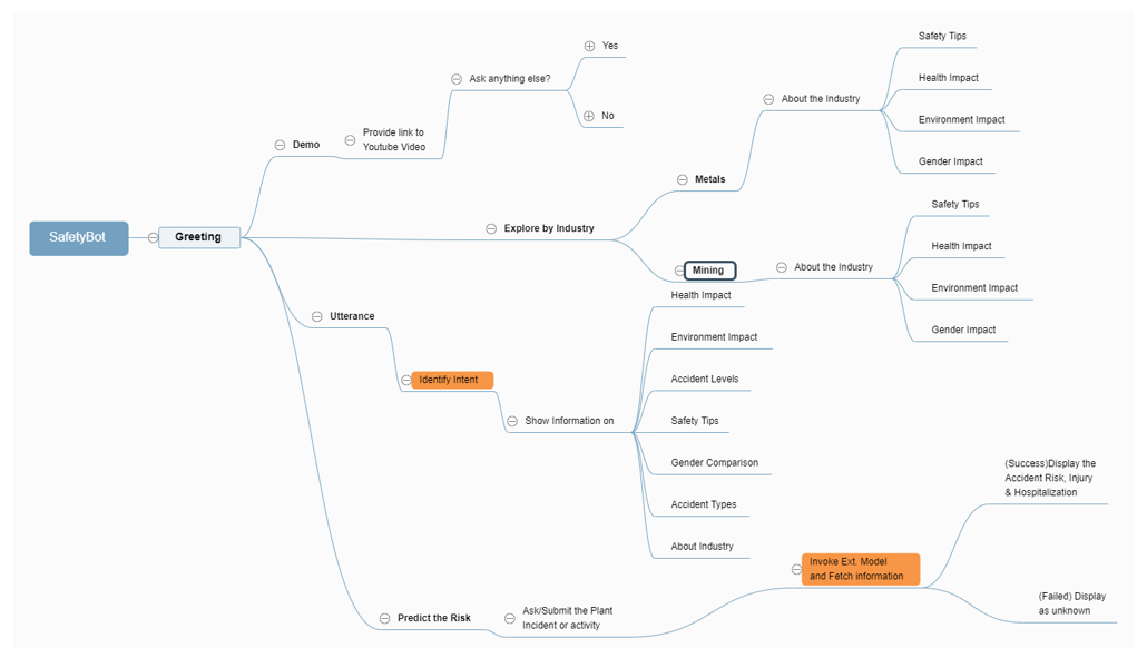 GitHub - mbusireddy/Chatbot: Capstone Project: NLP based Chatbot for ...