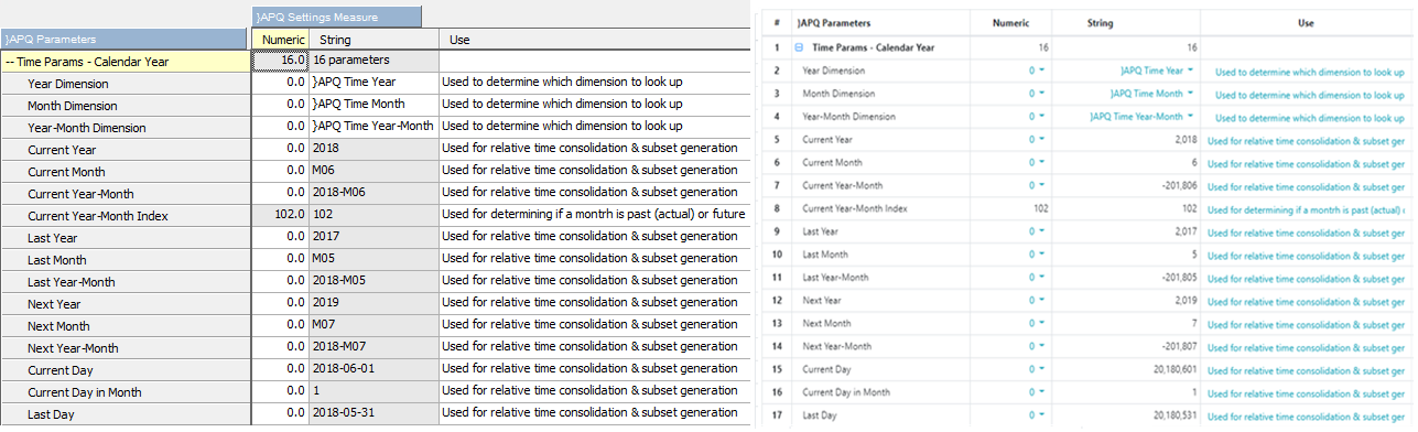 Cube Viewer Displays Nan For Rule Derived String Values 116 · Issues · Cubewise Code Arc