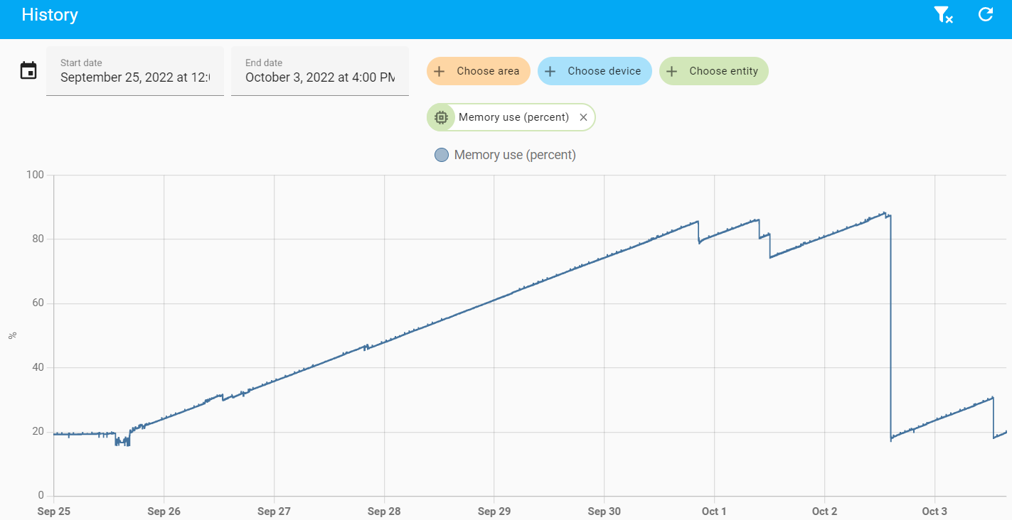 [Support]: RAM Usage Increases Linearly Over Time · Issue #4006 · blakeblackshear/frigate · GitHub