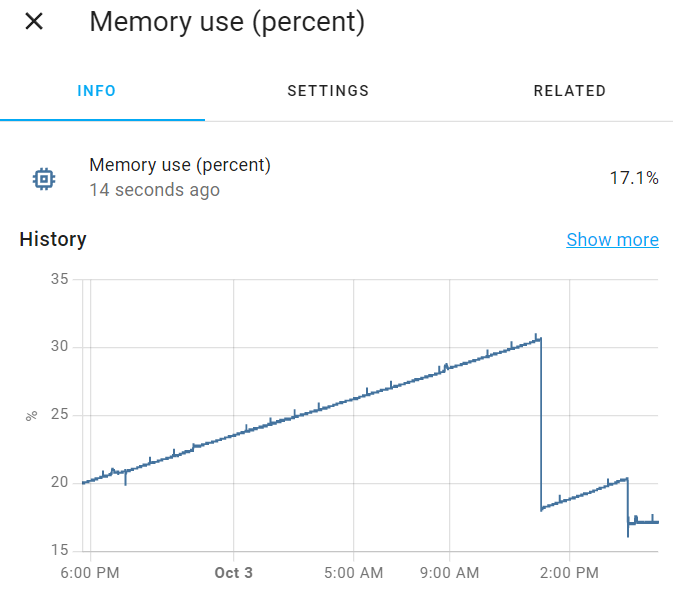 [Support]: RAM Usage Increases Linearly Over Time · Issue #4006 · blakeblackshear/frigate · GitHub
