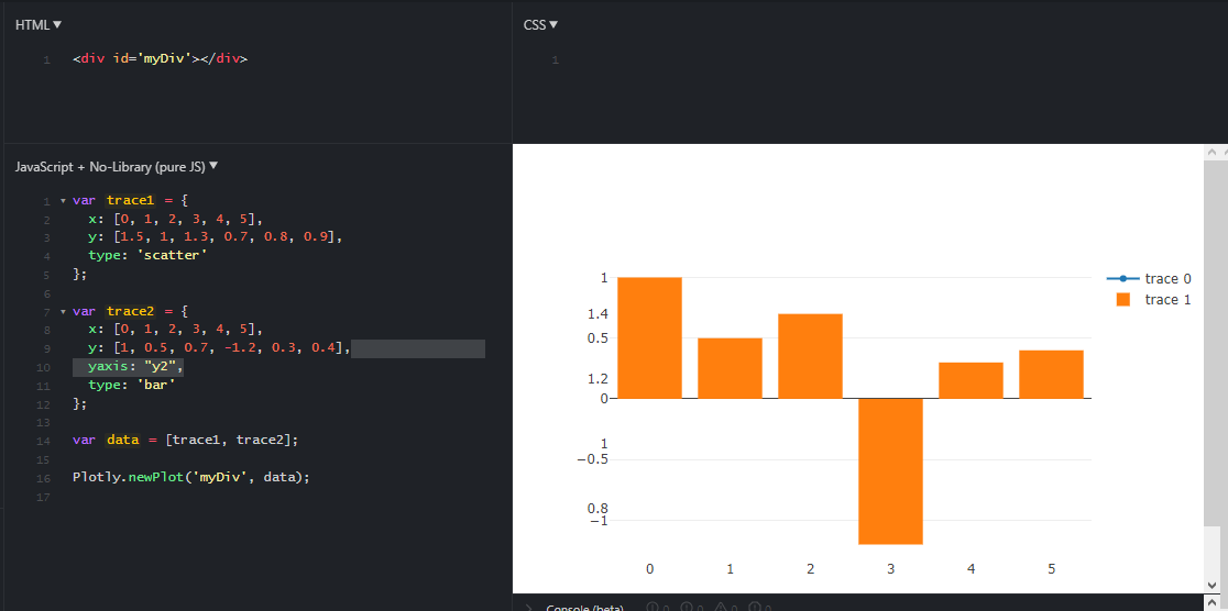 Chart with scatter and bar traces on different yaxis doesn't show one of the traces · Issue ...