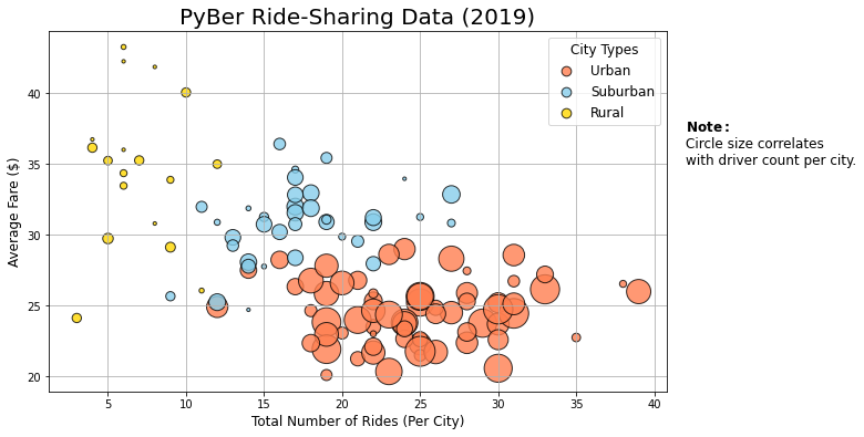 GitHub - dosanity/PyBer_Analysis: Use Python data frames and Matplotlib library to explore ...
