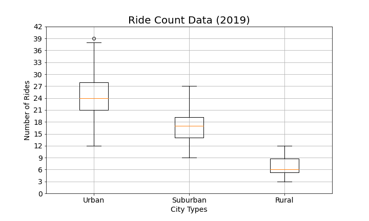 GitHub - dosanity/PyBer_Analysis: Use Python data frames and Matplotlib ...