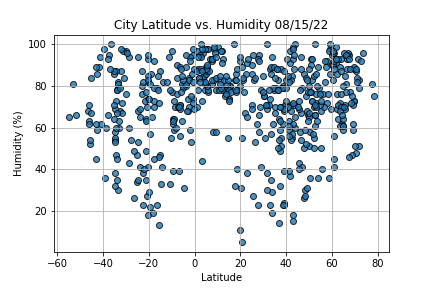 GitHub - dosanity/world-weather-analysis: Using Google Maps Directions ...
