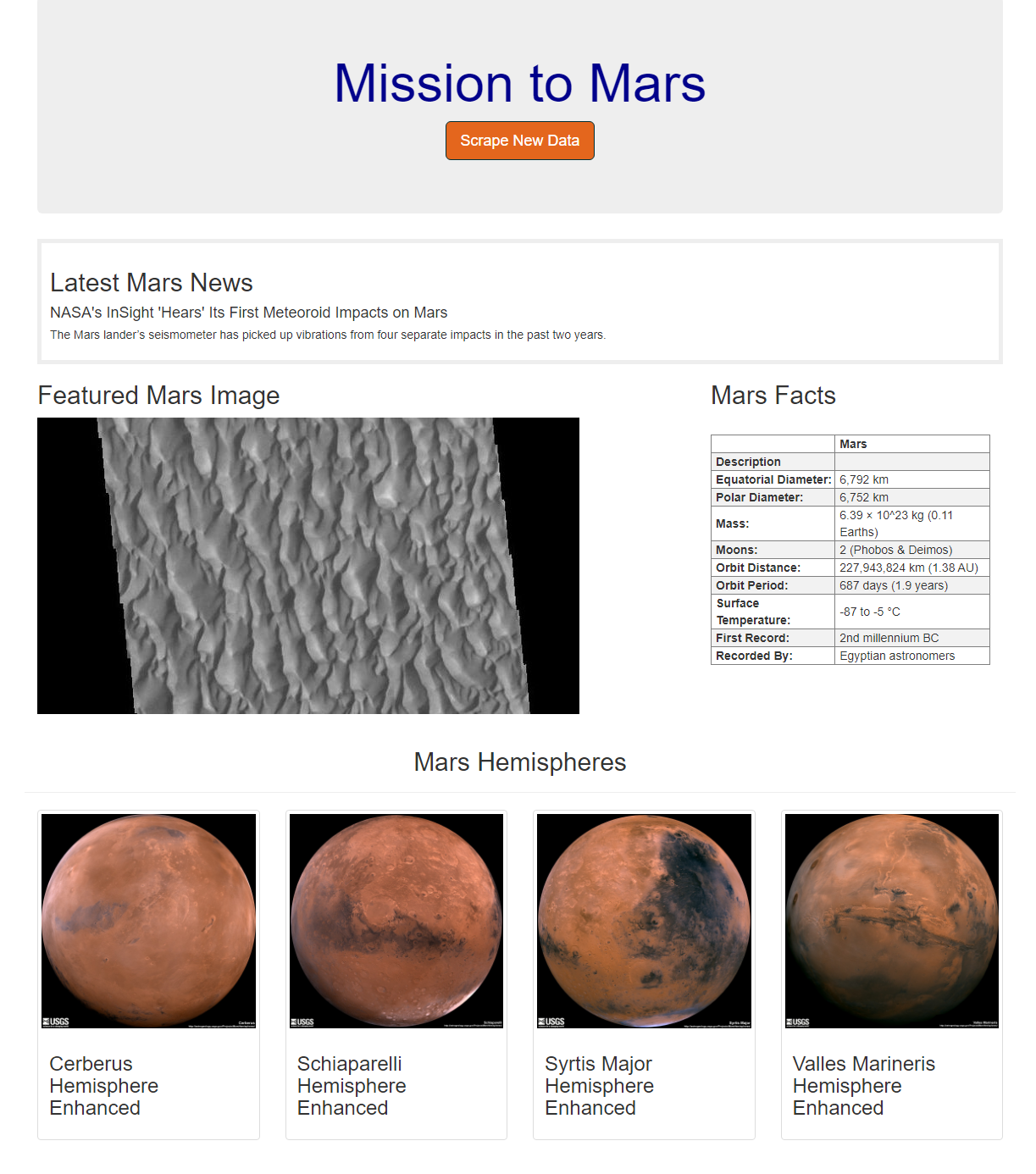 GitHub - dosanity/Mission-to-Mars: Using Python to scrape data on Mars from NASA and store the ...