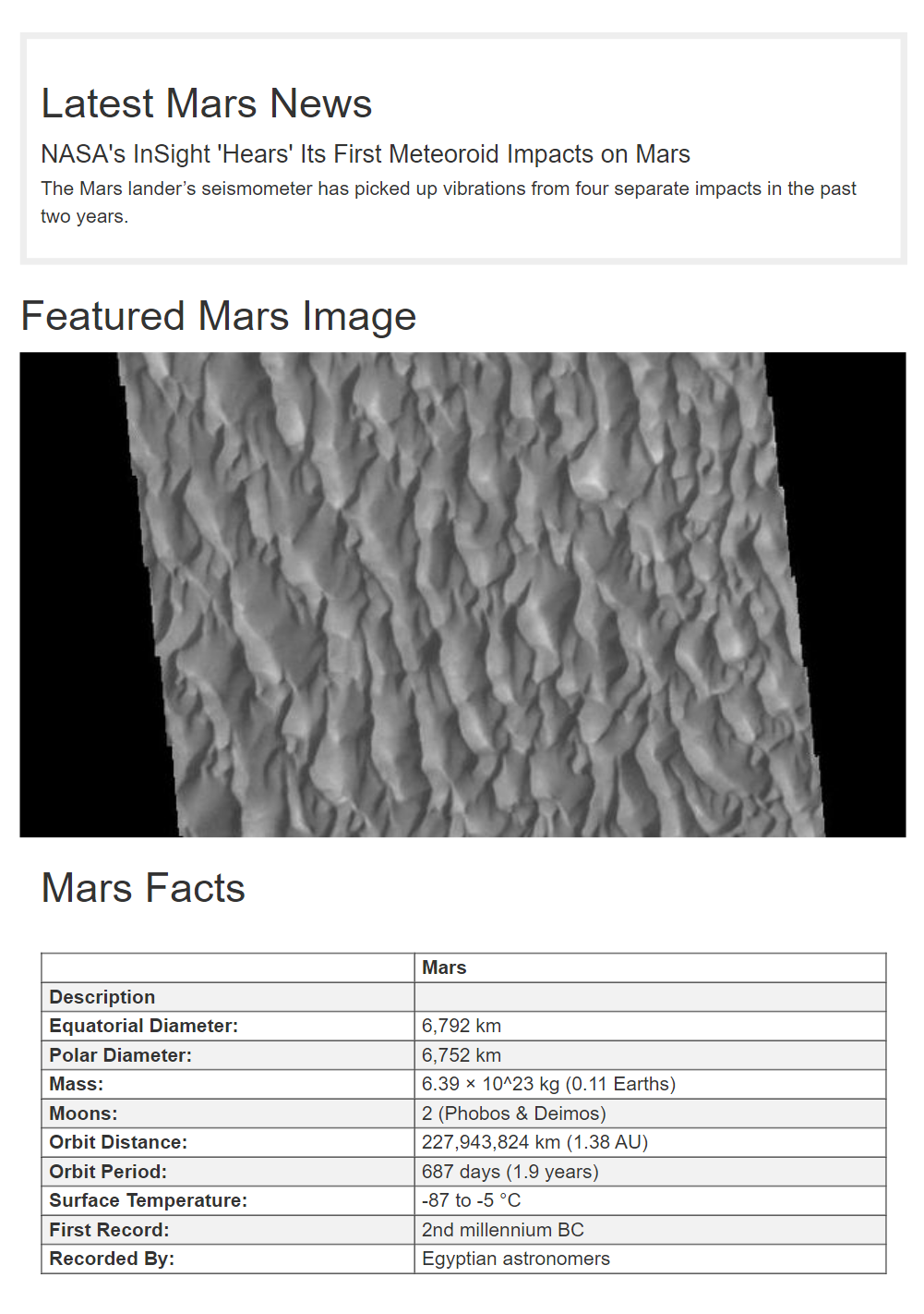 GitHub - dosanity/Mission-to-Mars: Using Python to scrape data on Mars from NASA and store the ...