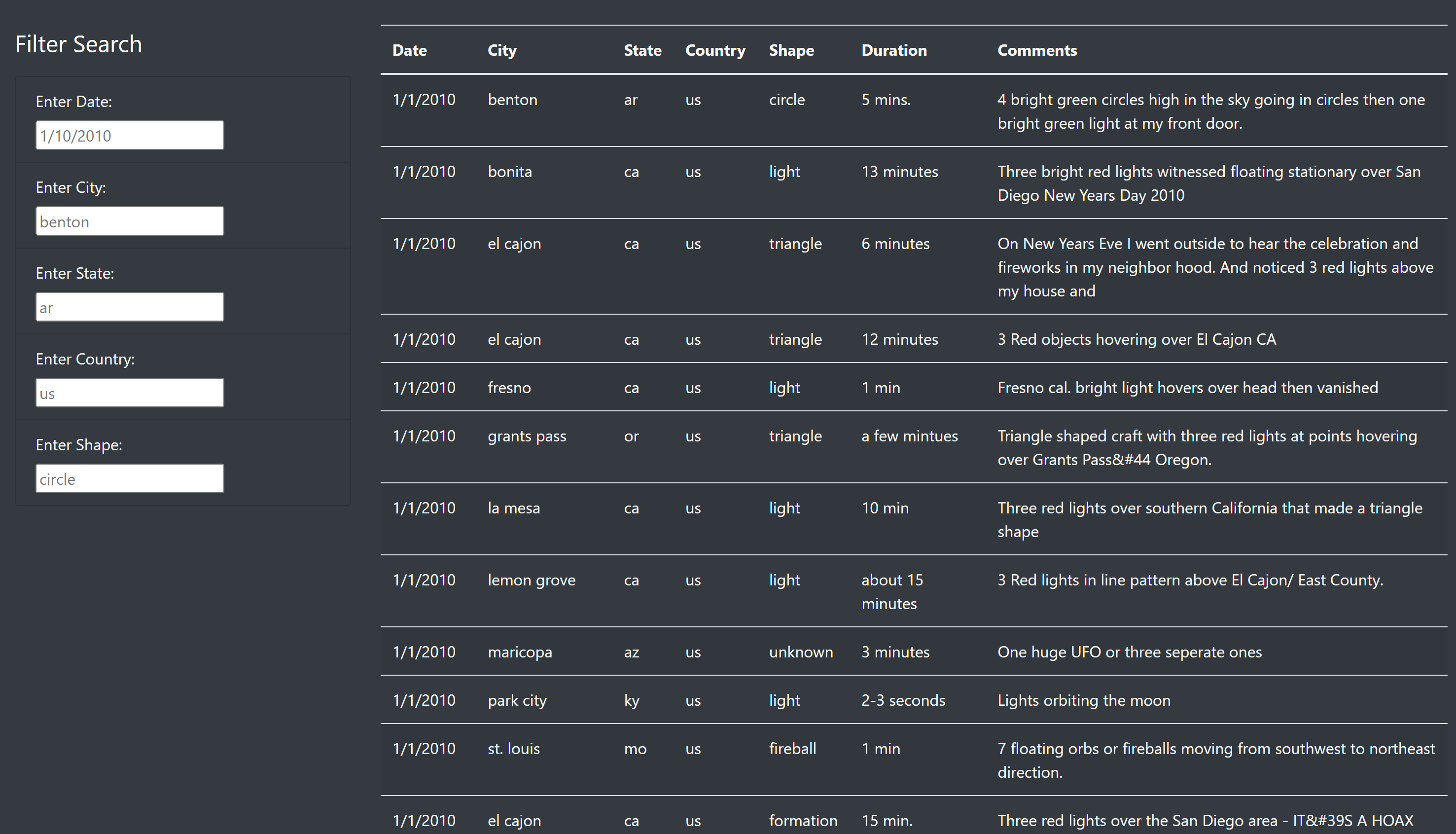 GitHub - dosanity/UFOs: Using Javascript, HTML, CSS, and Bootstrap to create a visually ...
