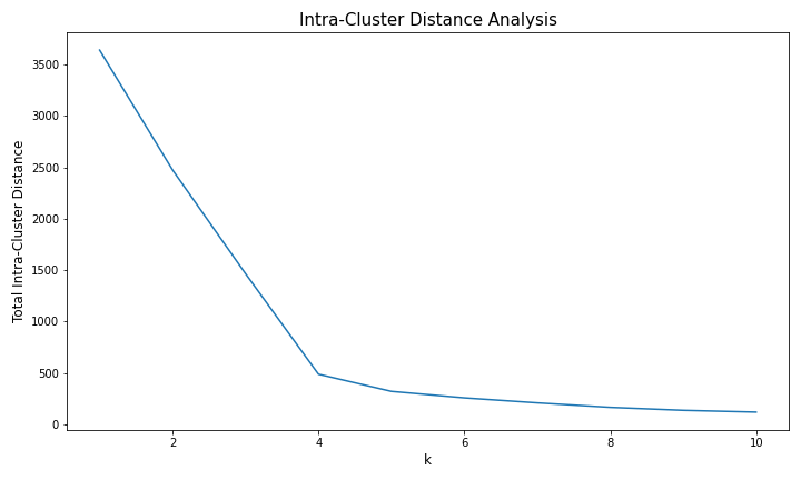 GitHub - dosanity/cryptocurrencies: Analysis using unsupervised machine learning algorithms to ...