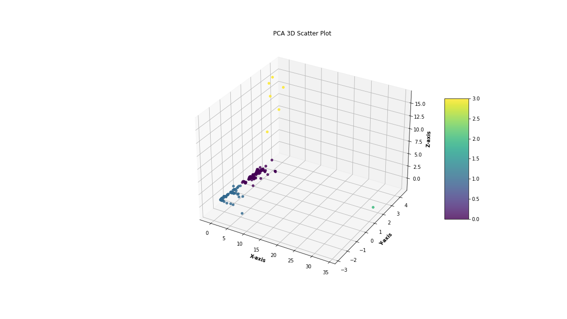 GitHub - dosanity/cryptocurrencies: Analysis using unsupervised machine learning algorithms to ...