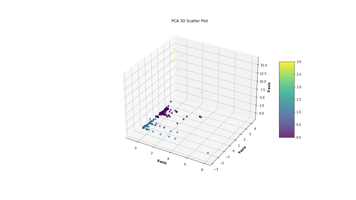 GitHub - dosanity/cryptocurrencies: Analysis using unsupervised machine learning algorithms to ...