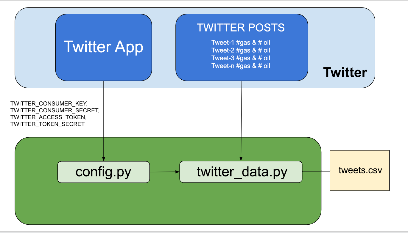 GitHub - Baldo431/Gasoline_Price_Dashboard: Analysis of gasoline prices ...