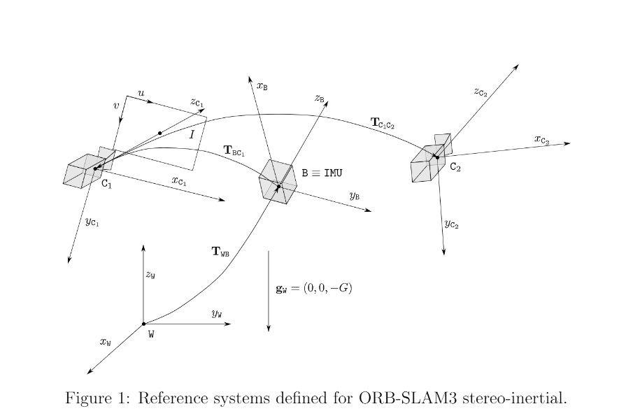 Coordinate System Of Orb Slam3 · Issue 681 · Uz Slamlab Orb Slam3 · Github