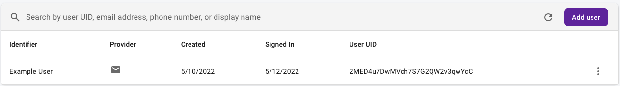providerId and uid are different for currentUser and currentUser ...