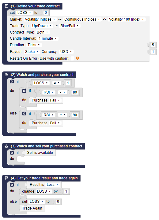 Second Time Differend Trading Term Rsi Strategy · Issue 240 · Binary Combinary Bot · Github